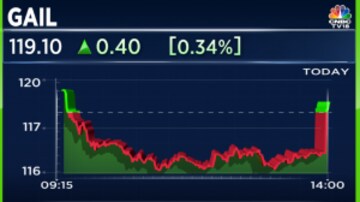 GAIL Q2 Results: Profit rises 56% YoY to ₹2,405 crore, beats estimates ...