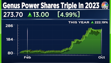 Genus Power shares up 100% in three months after winning orders worth ...