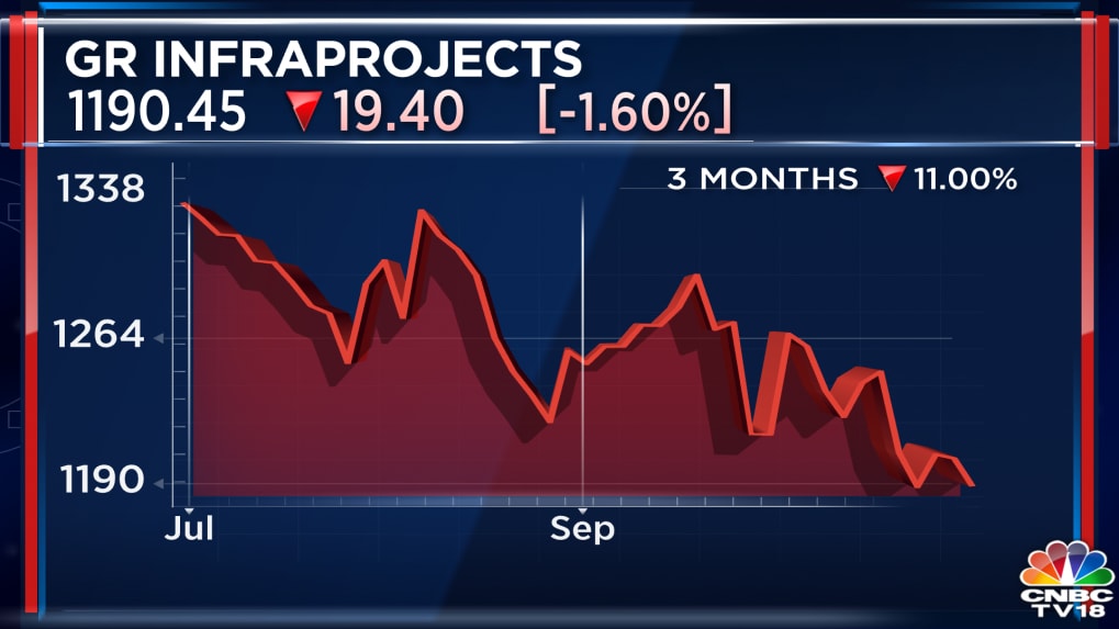 GR Infraprojects consortium wins ₹3,637-crore Dibang project in Arunachal