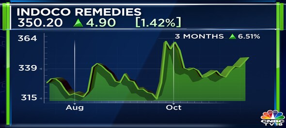 USFDA conducts pre-approval inspection at Indoco Remedies' Goa facility ...