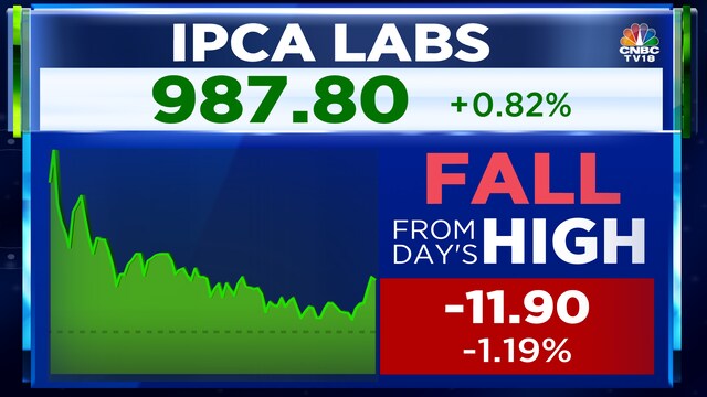 IPCA Labs has its second import alert lifted within two weeks from the ...