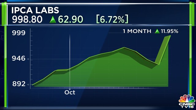 IPCA Laboratories' Ratlam facility gets favourable FDA classification ...