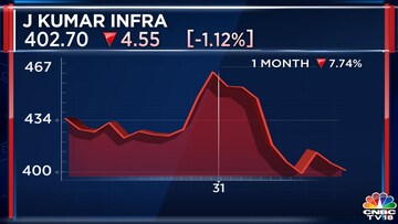 J Kumar Infraprojects raises new orders guidance by Rs 3,000 crore ...
