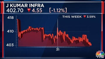 J Kumar Infraprojects raises new orders guidance by Rs 3,000 crore ...
