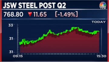JSW Steel Q2 Results: Firm posts profit of Rs 2,773 crore, beats ...