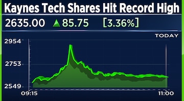 Kaynes Technology surges nearly 16% to hit record high on signing MoU ...