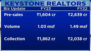 Keystone Realtors foresees strong growth in Mumbai's upper-end real ...