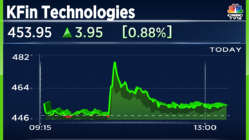 KFin Technologies signs investment management solution contract with ...