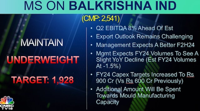 Morgan Stanley “underweight” on Balkrishna Industries over dip in volumes, challenging export ...