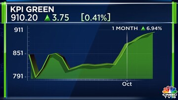 KPI Green to raise Rs 300 crore via QIP for a project in Gujarat - CNBC ...
