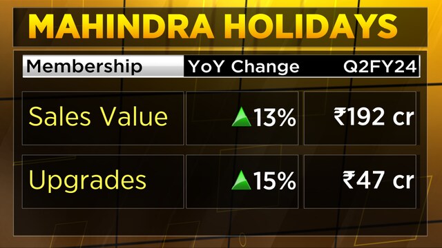 Mahindra Holidays CEO sees EU tourism, especially Finland, rebounding ...