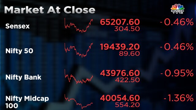 Market at close | Sensex, Nifty 50 ends at a 1-month closing low, PSU Banks snap 2-day gaining ...