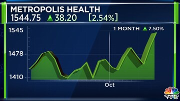 Top stock pick | Metropolis Health on the radar - CNBC TV18