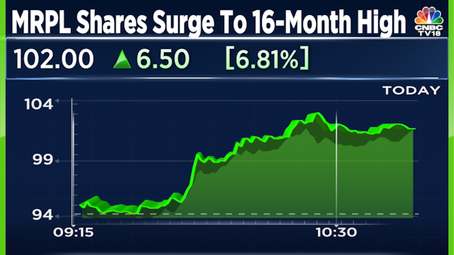 MRPL Share Price: ONGC, HPCL-promoted refiner jumps to the highest in ...