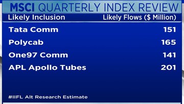 MSCI Quarterly Index Review: Potential inclusions and expected market ...