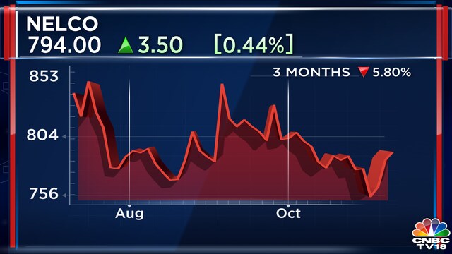 Tata Group-owned NELCO Q2 Results | Net profit jumps 27% to ₹6 crore ...