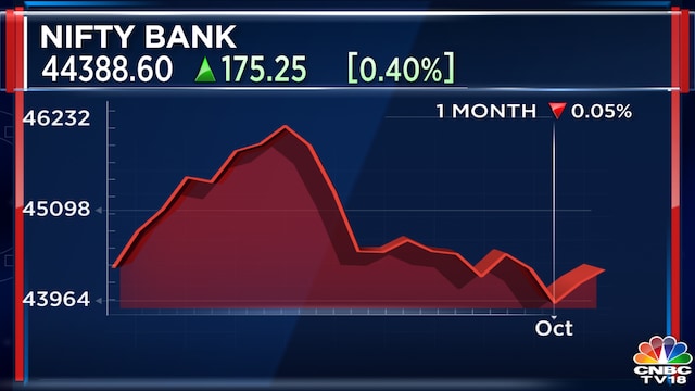 Macquarie says market 'overcrowded'; private banks, ferrous metals ...