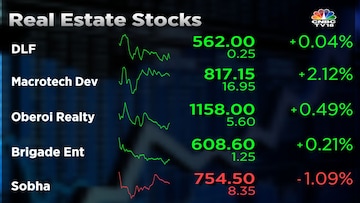 What explains the surge in real estate stocks - CNBC TV18