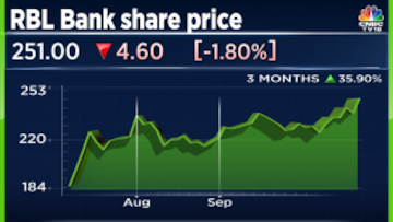 RBL Bank's growth outlook steady, profitability set to improve; Motilal ...