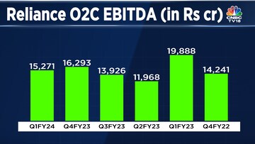 Reliance Industries Q2 results preview: Oil to chemicals biz to see ...