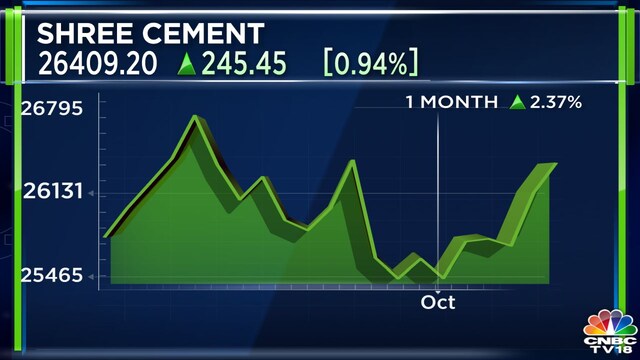 Shree Cement, Alembic Pharma on the radar - CNBC TV18