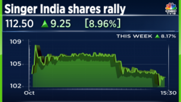 Singer India shares: RJ-owned smallcap stock jumps 10% after Porinju ...