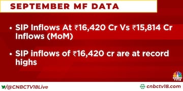 SIP inflows cross Rs 16,000 crore-mark for the first time in September ...