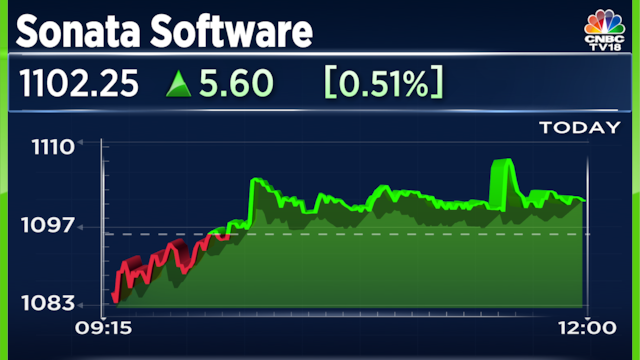 Global Cloud Xchange partners with Sonata Software for its multi-year ...