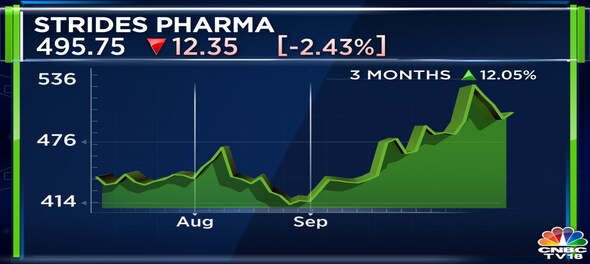Strides Pharma arm gets USFDA nod for triglyceride tamer icosapent ...