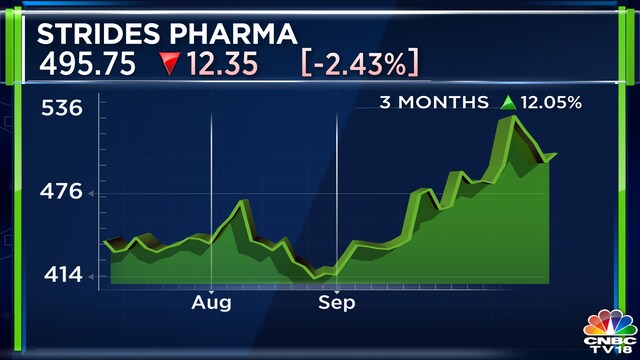 Strides Pharma arm gets USFDA nod for triglyceride tamer icosapent ...