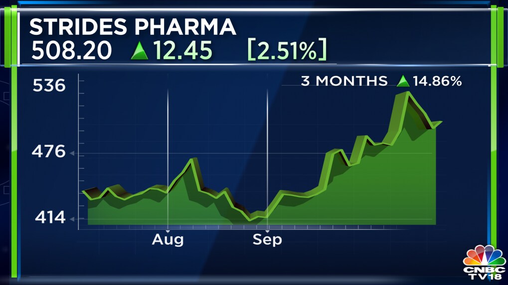 Strides Pharma receives USFDA approval for HIV medication