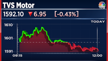 TVS Motor says company has entered Venezuelan market with 14 products ...