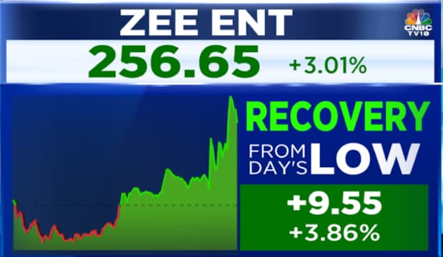 Zee vs SEBI: Securities Appellate Tribunal lifts ban on Punit Goenka ...