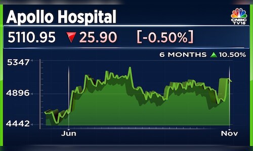 Apollo Hospital Q2 earnings preview: CNBC-TV18 poll expects revenue ...