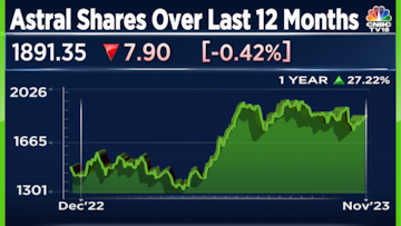 Astral share price | Story of a $6 billion company that’s on Axis ...