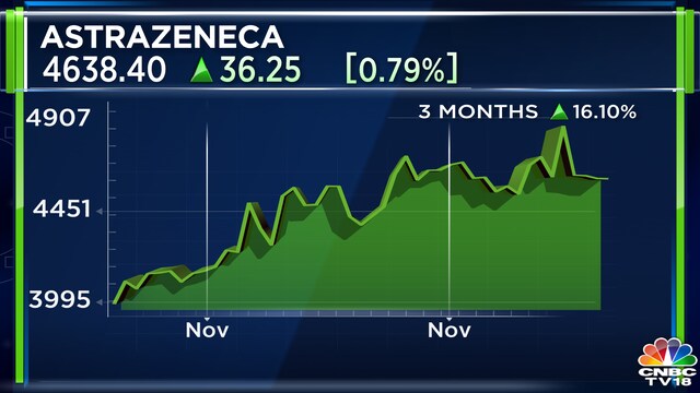 AstraZeneca India initiates strategic shift with Bengaluru ...