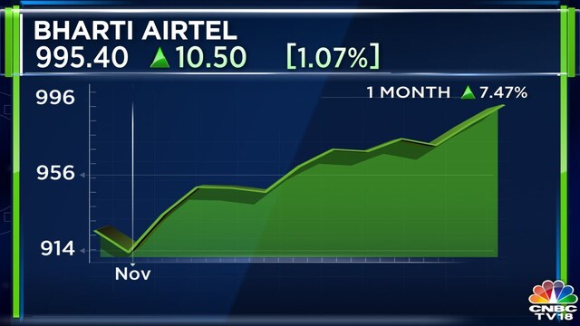 Bharti Airtel share price crosses ₹1,000 for the first time: What's ...