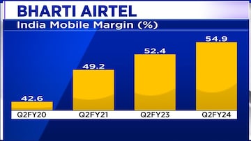 Bharti Airtel share price crosses ₹1,000 for the first time: What's ...
