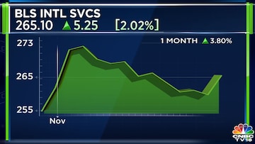 BLS International: Visa applications near pre-pandemic levels, China ...
