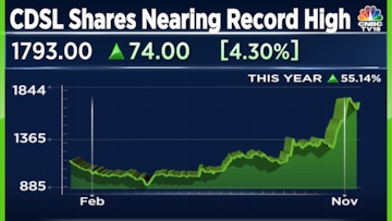 CDSL shares rally nearly 40% in a month — Can the stock retest its ...