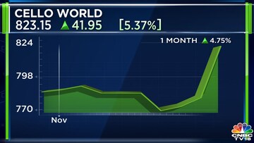 Cello World projects 18-20% revenue growth in FY24 second half - CNBC TV18