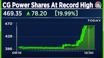 CG Power and Industrial Solutions gains on announcement to set up ...
