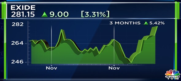Exide Industries finally wins right to use 'CHLORIDE' trademark in ...