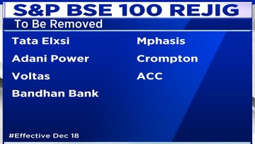 FTSE and BSE 100 revamp signals dynamic shifts in November review ...