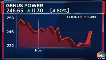 Order book of Genus Power Infra set to surpass ₹20,000 crore in FY24 ...
