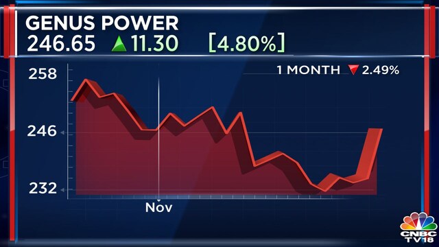 Order book of Genus Power Infra set to surpass ₹20,000 crore in FY24 ...