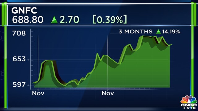 GNFC buyback via tender offer set to open on December 1 — all details ...