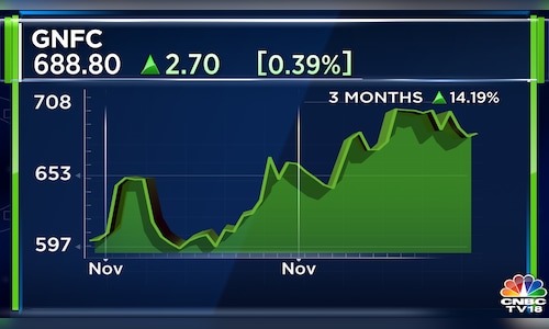 GNFC buyback via tender offer set to open on December 1 — all details ...