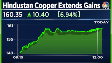 Hindustan Copper shares surge up to 7% after strong Q2 results - CNBC TV18