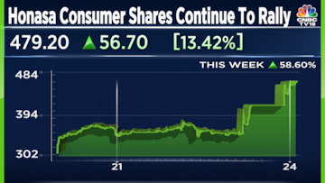 Honasa Consumer shares up 32% in two sessions and fundamentals are not ...